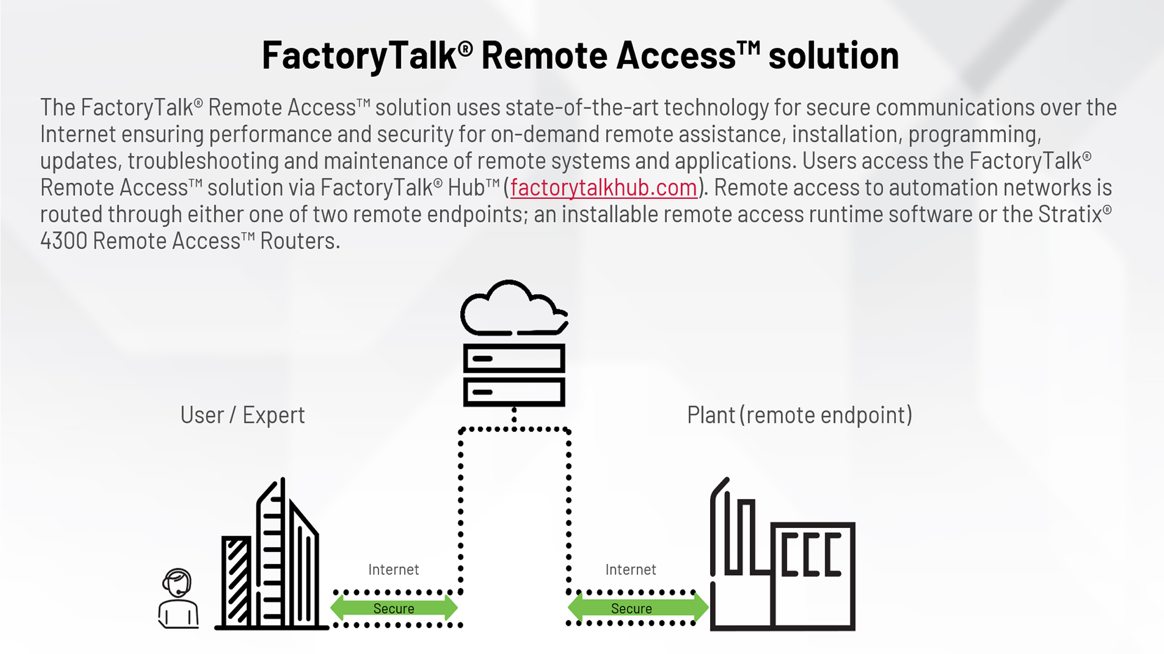 Acesso remoto via Studio5000 utilizando FactoryTalk Remote Access com Stratix4300 | FactoryTalk